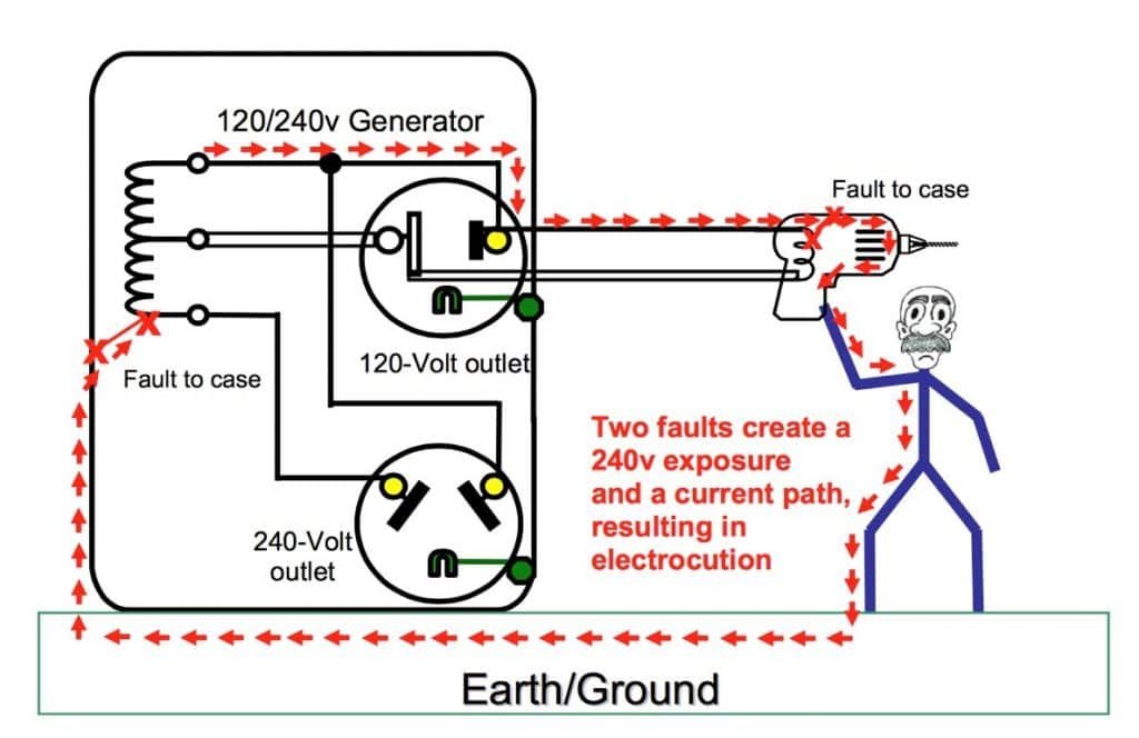 Do Portable Generators Need to Be Grounded: Essential Safety Tips ...