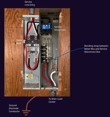 Do Transfer Switches Need Grounding: Essential Safety Tips - BackupWatt