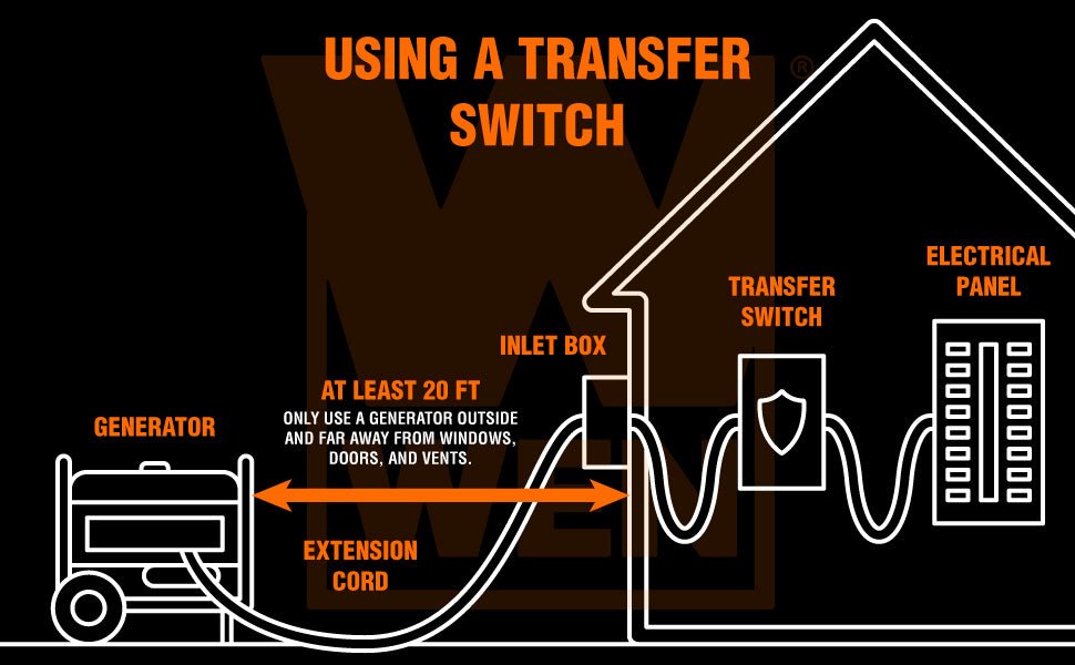 How Does a Standby Generator Transfer Switch Work: Ultimate Guide ...
