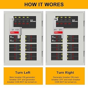 How Does an Interlock Kit Compare to a Transfer Switch: Decoding ...