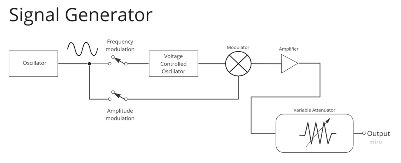 How Does Generator Frequency Sensor Work: Ultimate Guide Explained ...