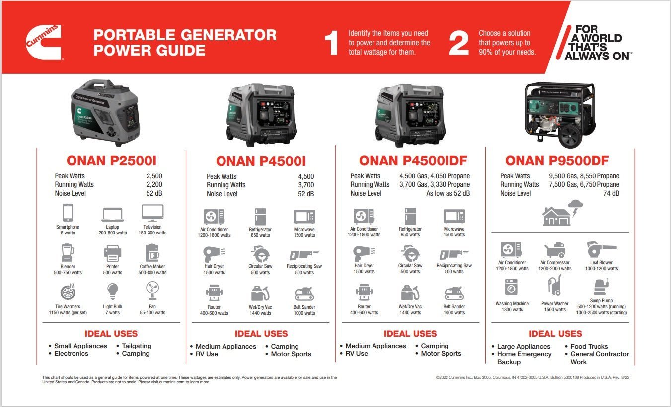 How Many Amps for 5V Standby Generator: Essential Guide - BackupWatt