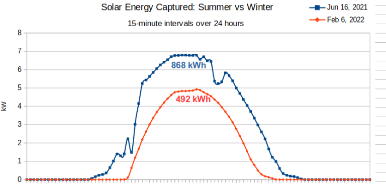 How to Calculate Daily Solar Generation from Panels: Expert Guide ...