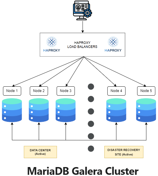 How to Generate Awr Report in Standby Database: Quick & Easy Guide ...