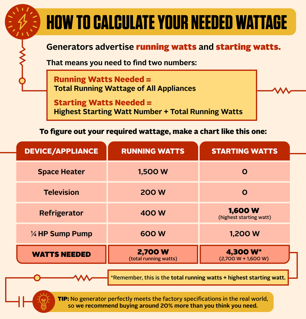 How to Measure Generator Cable Load Capacity: Expert Tips Revealed ...