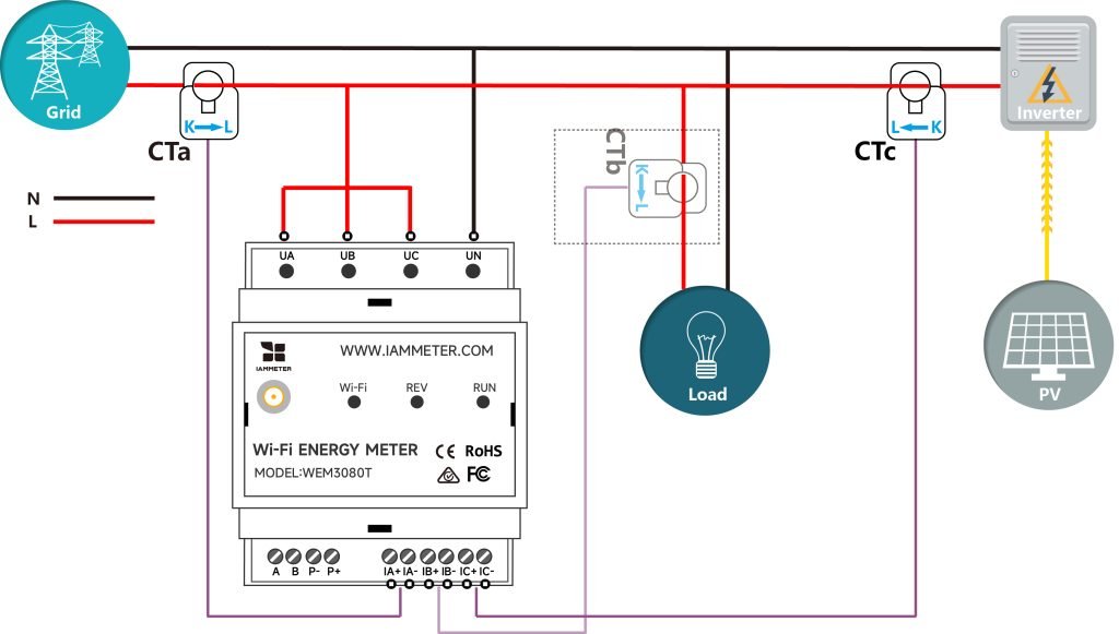 How to Monitor Solar Power Usage: Smart Tips & Tools - BackupWatt