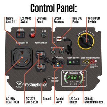 How to Reset Generator Remote Control: Quick and Easy Guide - BackupWatt