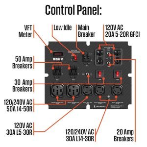 How to Show Which Outlets on Standby Generator: Easy Identification ...