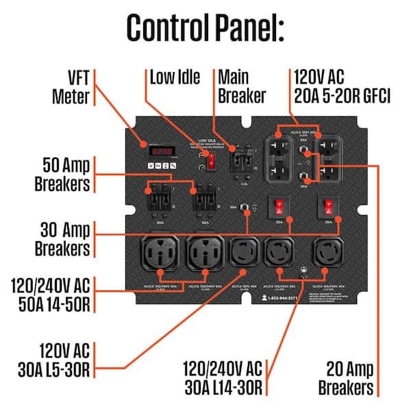 How to Show Which Outlets on Standby Generator: Easy Identification ...