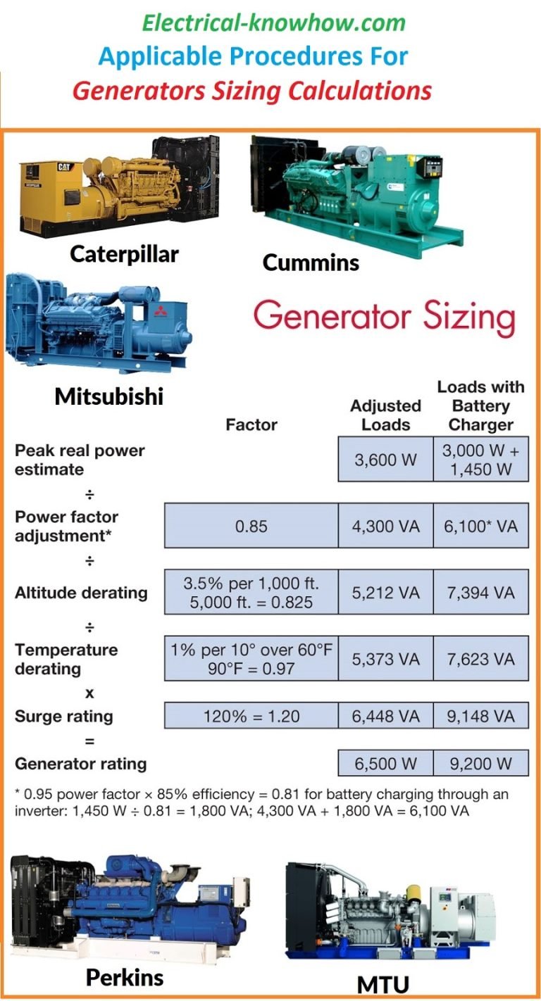 How to Size a Standby Generator Calculator: Ultimate Guide 2025 ...