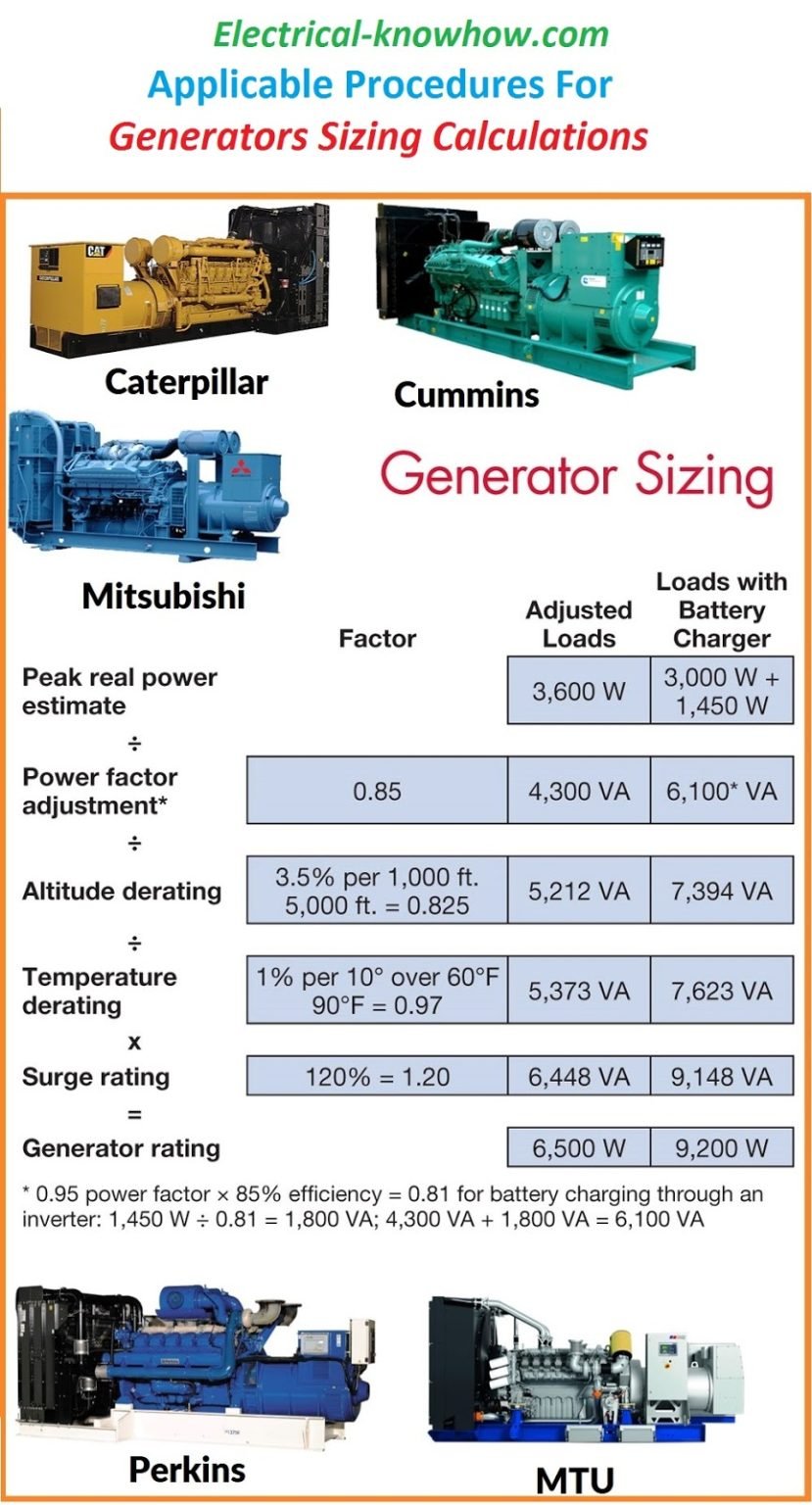 How to Size a Standby Generator Calculator: Ultimate Guide 2025 ...