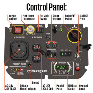 How to Track Generator Runtime With Sensors: Ultimate Guide - BackupWatt