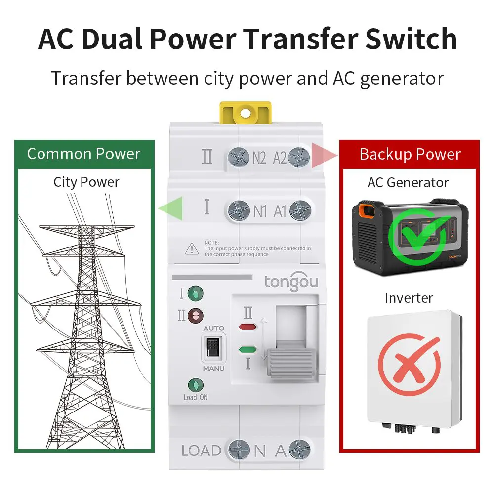 How to Use Generator Ats With Backup Power: Ultimate Guide - BackupWatt