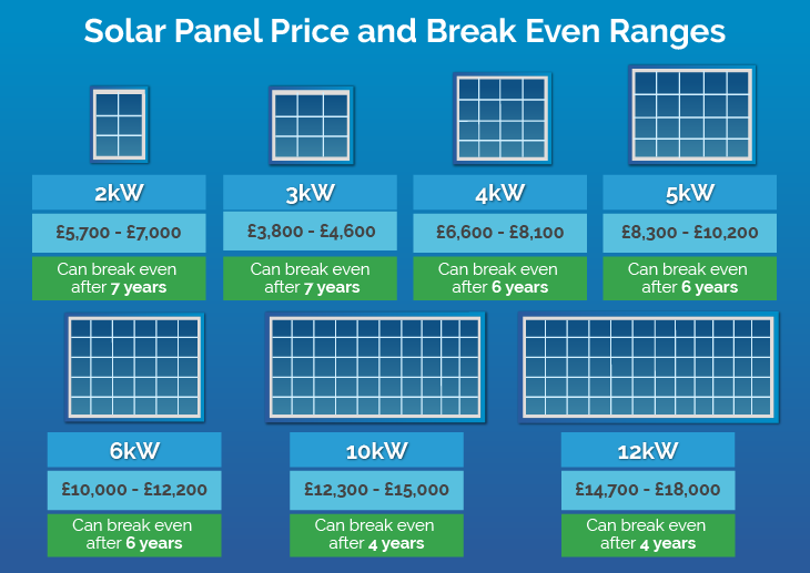 Is There are 4 Current Generations of Solar Cells: Ultimate Guide ...