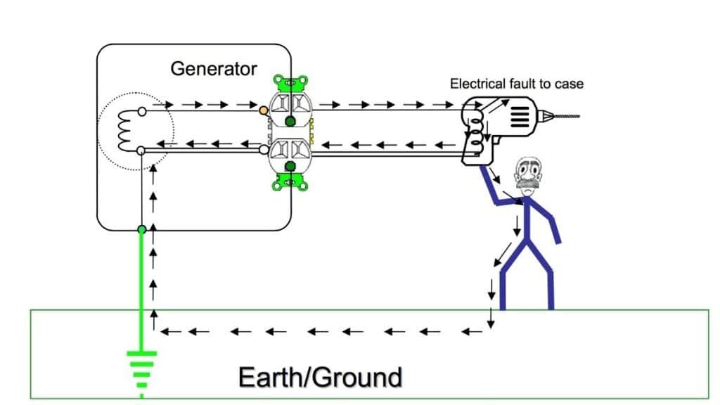 Should You Ground Standby Generator: Essential Safety Tips Revealed ...