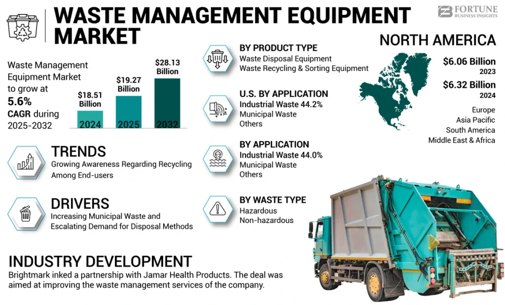 What Activity Generates the Largest Amount of Solid Waste: Shocking ...