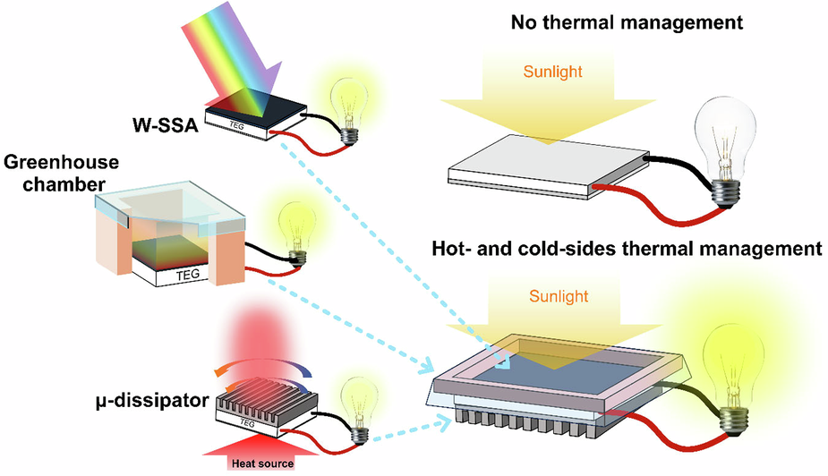 What is a Solar Thermal Generator: Ultimate Guide to Clean Energy ...