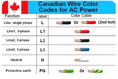 What is Color-Coded Generator Cord: Ultimate Guide for Safety - BackupWatt