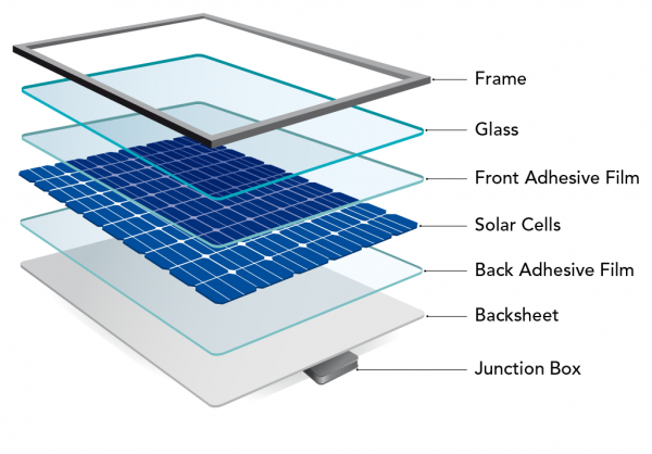What is First Generation Solar Cells: Ultimate Guide to Basics - BackupWatt