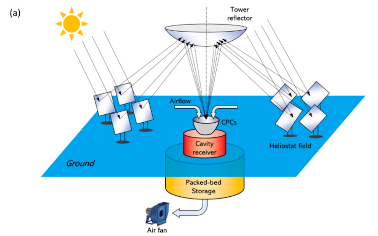 What is Solar Steam Generator: Revolutionary Clean Energy Explained ...