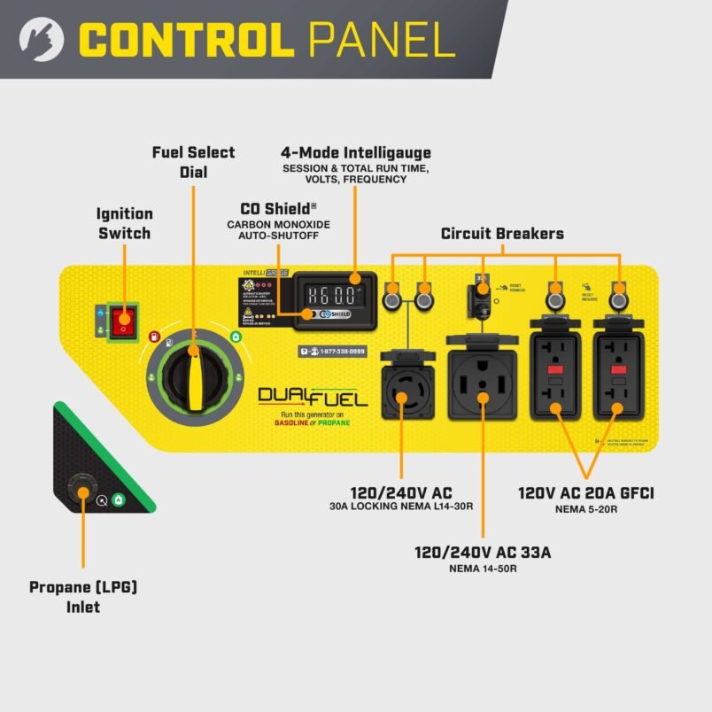 What is the Average Run Time of a Dual Fuel Generator: Essential ...