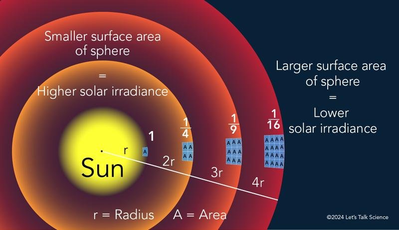 What Light Rays Generate the Most Solar Energy: Ultimate Guide - BackupWatt