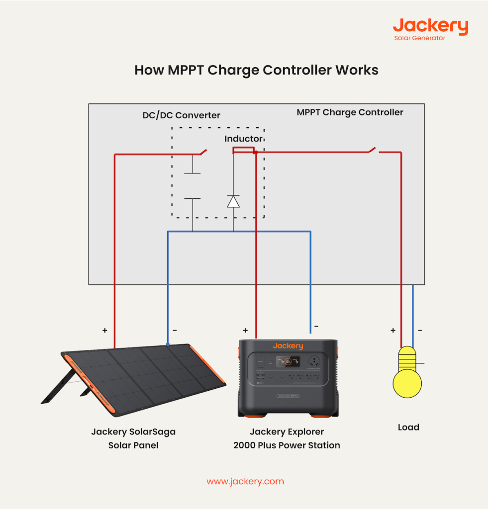 What Solar Generators Work With Thunderbolt 100 Solar Panel: Top Picks ...